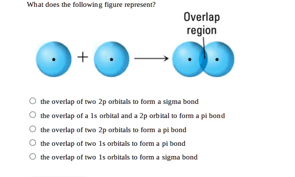 SOLVED: What does the following figure represent? Overlap region the overlap of two Zp orbitals ...