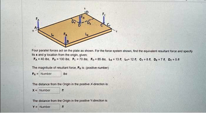 SOLVED: Texts: Four parallel forces act on the plate as shown. For the ...