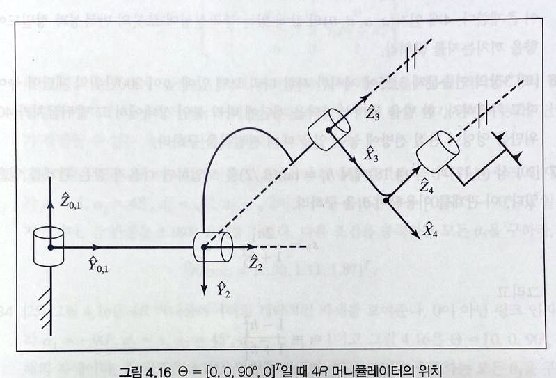 robotics a 4r manipulator is shown schematically in fig 416 the nonzero ...
