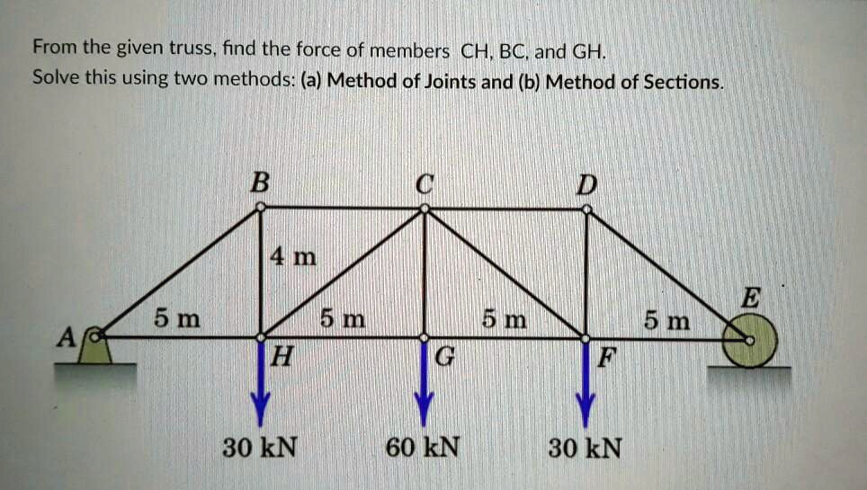 SOLVED: From the given truss, find the force of members CHB and GH ...