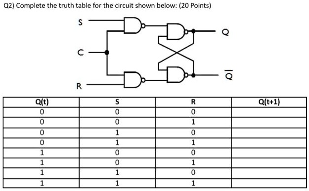 SOLVED: Q2) Complete the truth table for the circuit shown below: (20 ... SOLVED: Q2) Complete the truth table for the circuit shown below: (20 ...