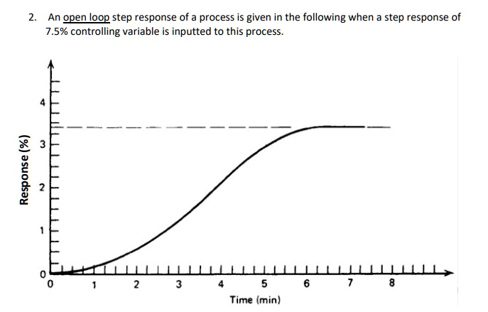 Solved Using The Open Loop Transient Response Method Determine The