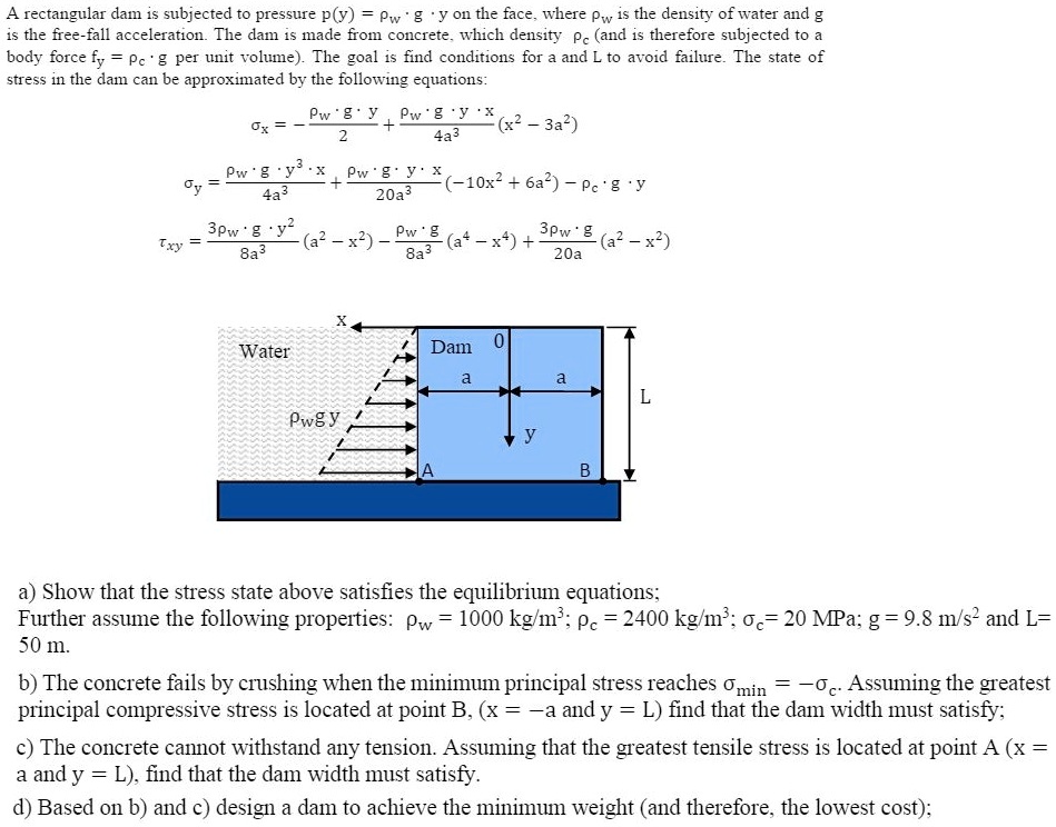 SOLVED: A rectangular dam is subjected to pressure py = Pwgy on the ...