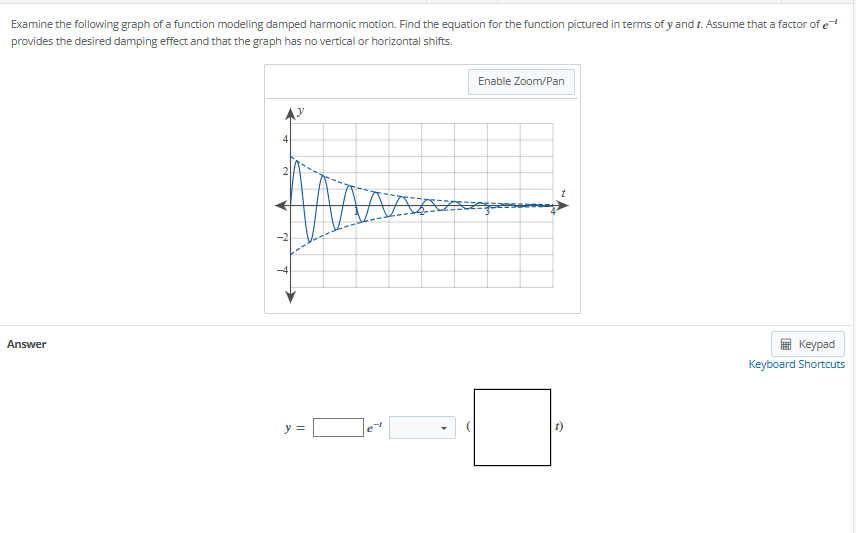 SOLVED: Examine the following graph of a function modeling damped harmonic motion. Find the ...