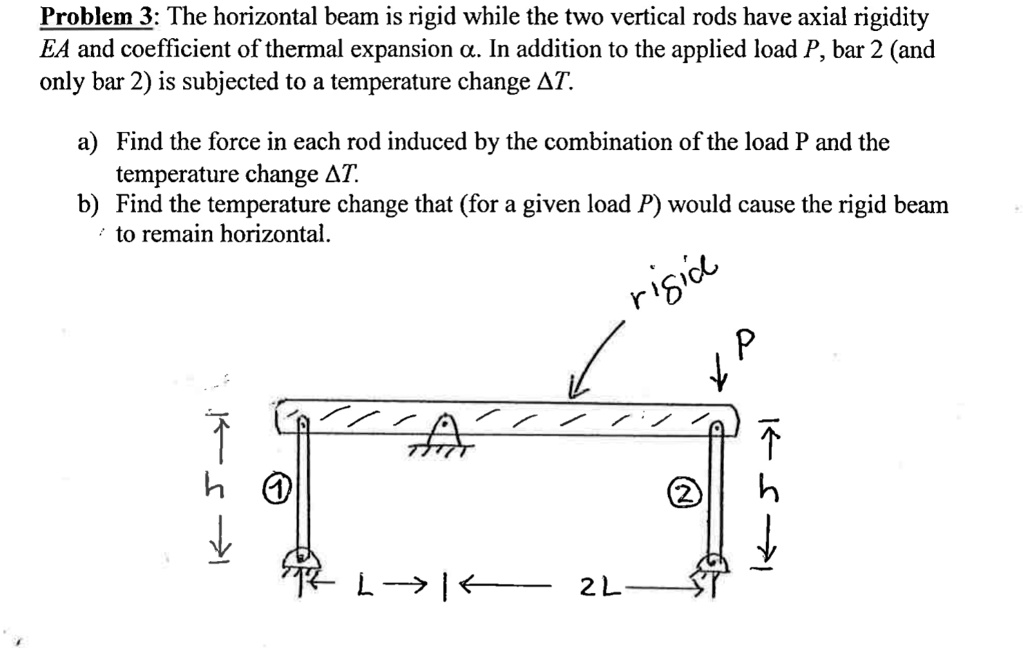 Problem 3: The horizontal beam is rigid while the two vertical rods ...