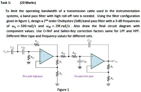 SOLVED: Task1: 20Marks To limit the operating bandwidth of a ...