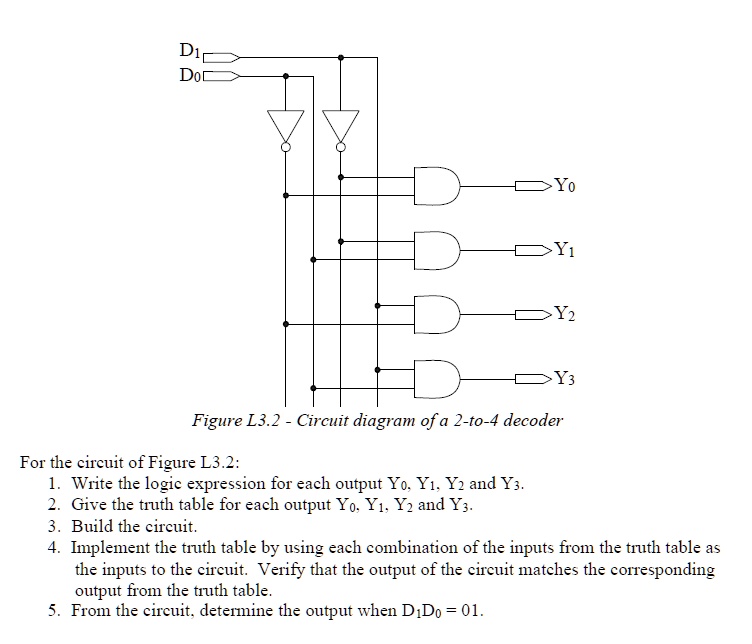 D1 Do Yo Y1 Y2 Y3 Figure L3.2 - Circuit diagram of a 2-to-4 decoder For ...