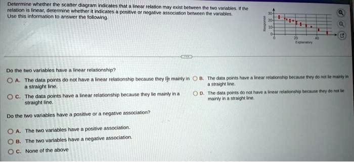 SOLVED Please Help Thanks Determine Whether The Scatter Diagram 