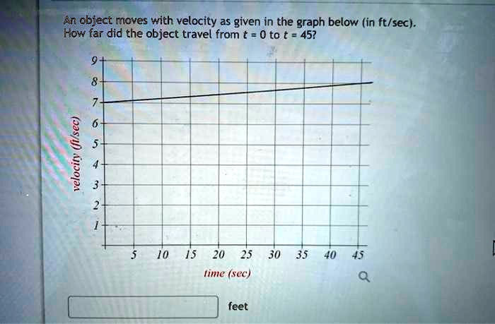 An object moves with velocity as given in the graph below (in ft/sec). How far did the object ...