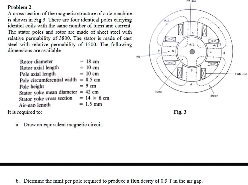SOLVED: Problem 2: A cross section of the magnetic structure of a DC ...
