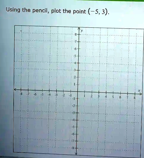 SOLVED: Using the pencil, plot the point (-5,3).