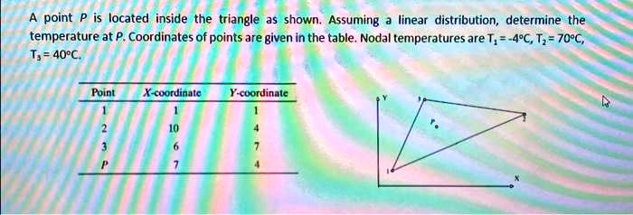 SOLVED: Using finite element method A point P is located inside the ...