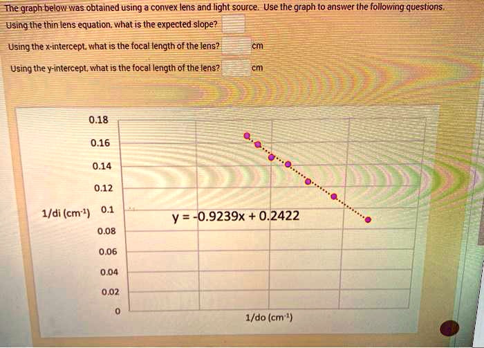 SOLVED:The graph below was obtained using convex lens and [ light ...