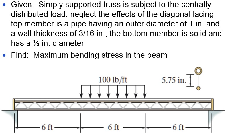 Given: Simply supported truss is subject to the centrally distributed ...