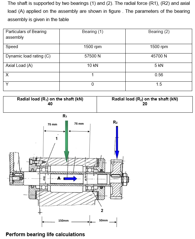 SOLVED: The shaft is supported by two bearings (1) and (2). The radial forces R1 and R2, and ...