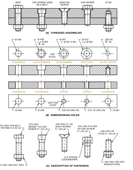 SOLVED: Calculate the hole sizes required for each set - includes the ...
