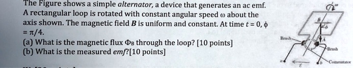 SOLVED: TThe Figure shows simple alternator; device that generates an ...