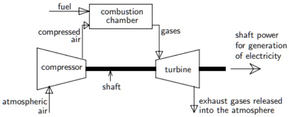 VIDEO solution: Consider the schematic diagram of a gas turbine power ...
