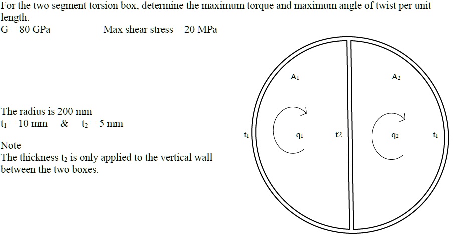 For the two segment torsion box, determine the maximum torque and ...