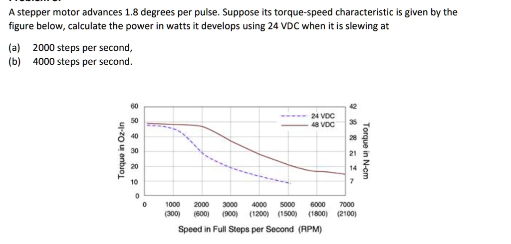 A stepper motor advances 1.8 degrees per pulse. Suppose its torque ...
