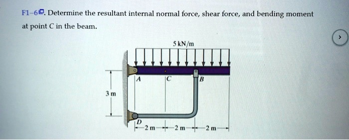 F1-6. Determine the resultant internal normal force, shear force, and bending moment at point C ...