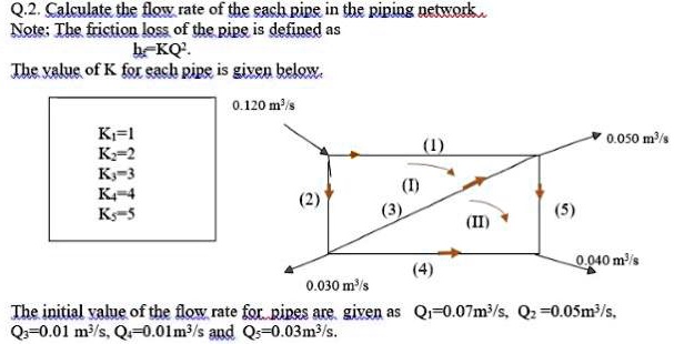 SOLVED: Q.2.Calculate the flow rate of the each pipe in the piping ...