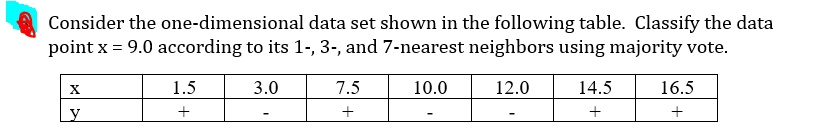 consider the one dimensional data set shown in the following table classify the data point x 90 ...