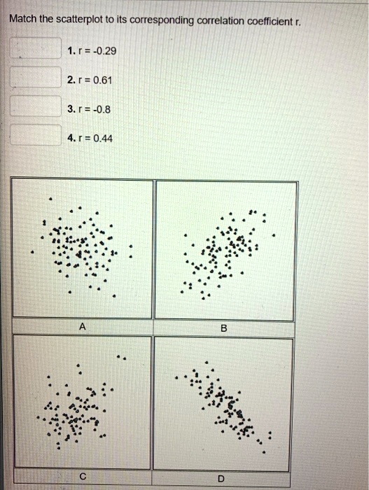 SOLVED: Match the scatterplot to its corresponding correlation coefficient 1.5 =-0.29 2 [ =0.61 ...