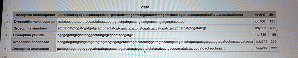 SOLVED: Use the text file called data.csv, it contains some made-up ...