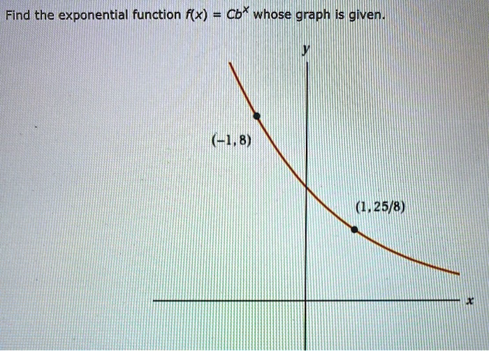 SOLVED: Find the exponential function f(x) Cbx whose graph is given ...