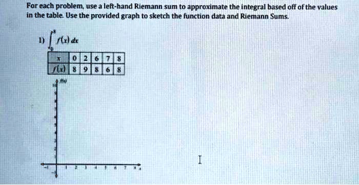 SOLVED: For each problem; use left-hand Riemann sum t0 approximate the ...