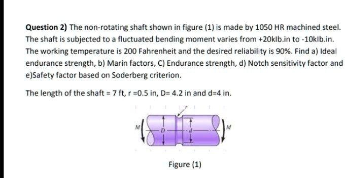 SOLVED: Question 2) The non-rotating shaft shown in figure (1) Is made ...