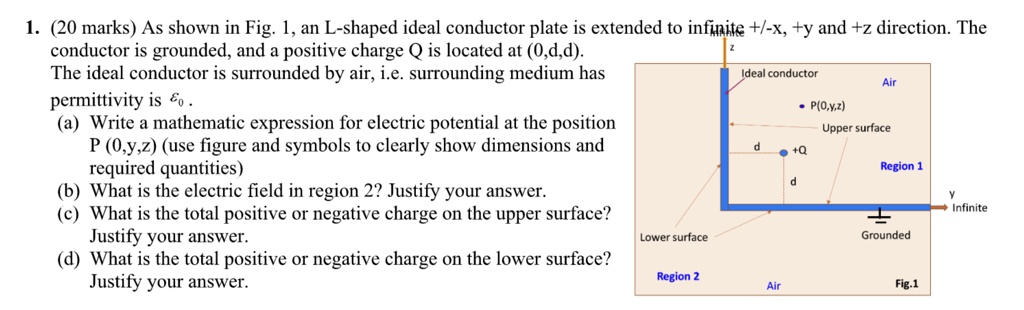 SOLVED: As shown in Fig. 1, an L-shaped ideal conductor plate is extended to infinite +/-x, +y ...