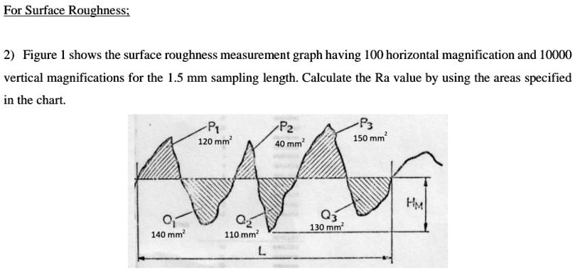 SOLVED: For Surface Roughness: Figure 1 shows the surface roughness ...