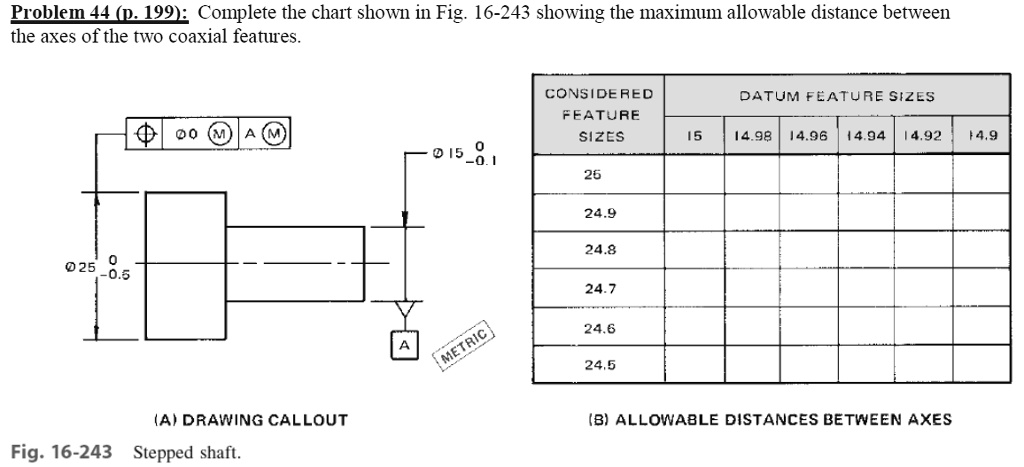 SOLVED: Problem 44 (p. 199): Complete the chart shown in Fig. 16-243 ...