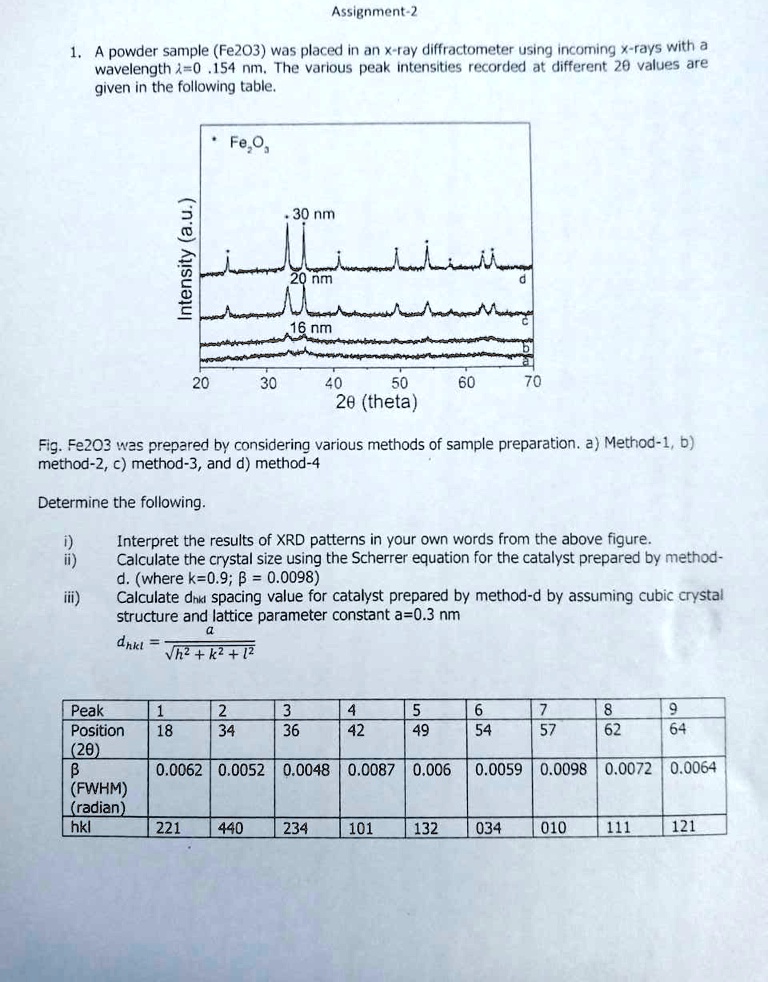 [GET ANSWER] texts assignment 2 1 a powder sample fe2o3 was placed in ...