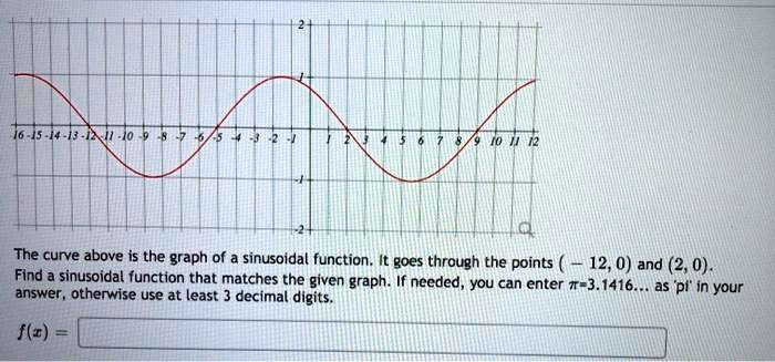 SOLVED: The curve above is the graph of sinusoidal function It goes through the points "12,0 ...