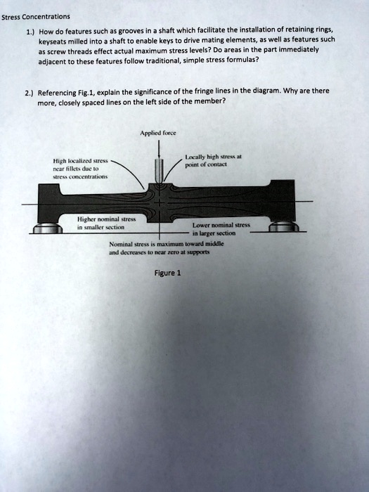 stress concentrations 1 how do features such as grooves in a shaft ...
