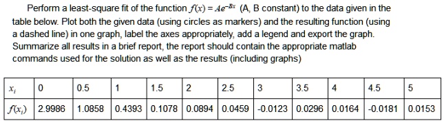 Solved Using Matlab How Do You Solve For The Table Below Plot Both The Given Data Using 6567