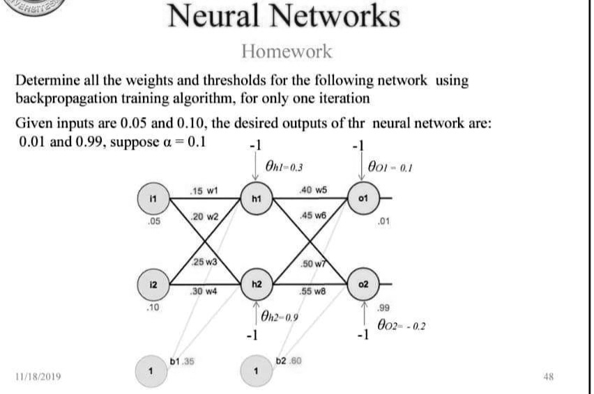 SOLVED: Neural Networks Homework Determine all the weights and thresholds for the following ...