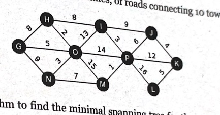 SOLVED: The diagram shows the lengths, in miles, of roads connecting to 10 towns. Use Kruskal's ...