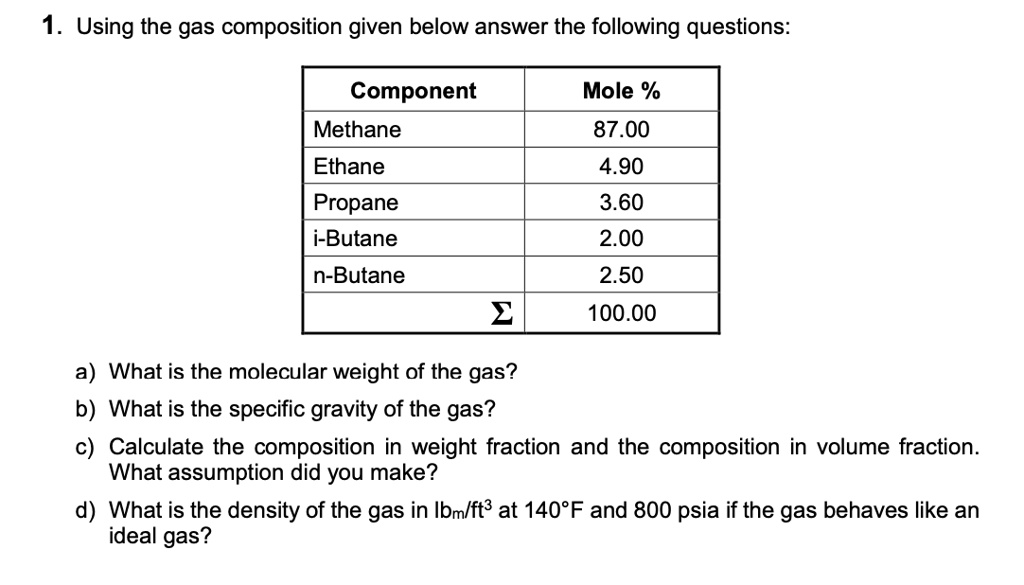 VIDEO solution: 1. Using the gas composition given below answer the ...