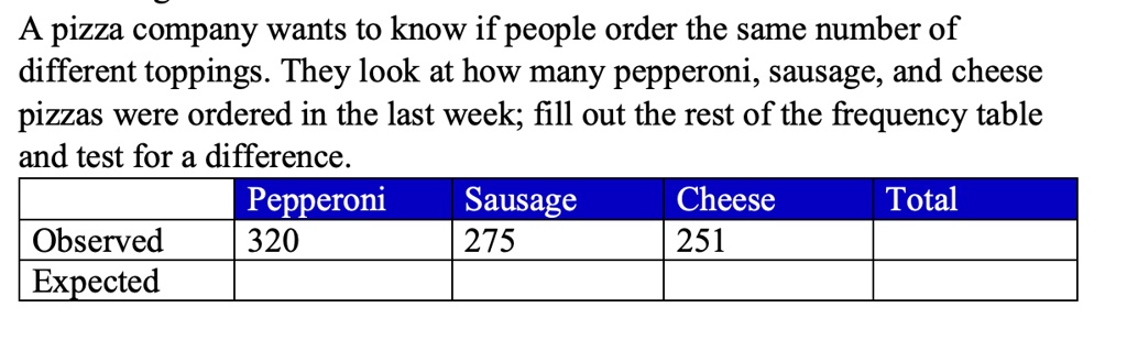A pizza company wants to know if people order the same...