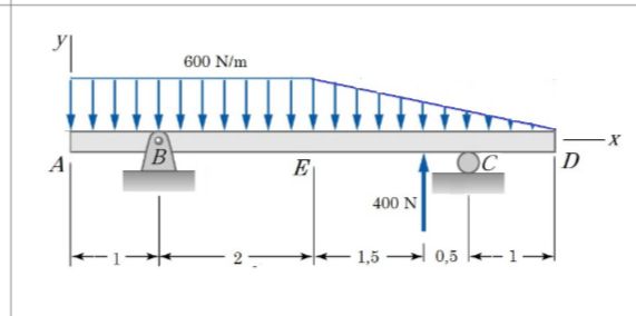 SOLVED: A hanging beam (overhanging beams) 6 m long, receives ...