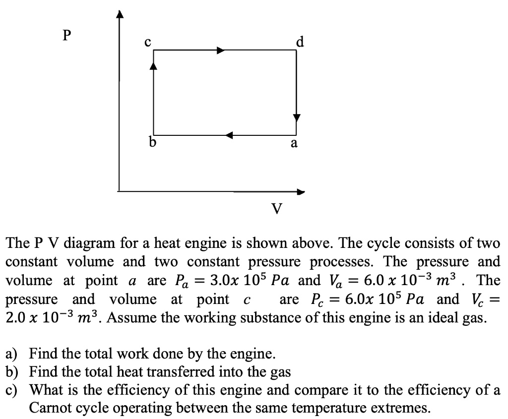 The PV diagram for a heat engine is shown above. The cycle consists of ...