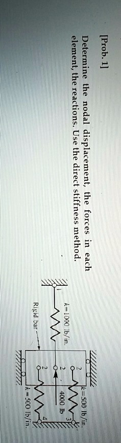 SOLVED: Does anyone know how to find this nodal displacement? [Prob.1] Element, the reactions ...