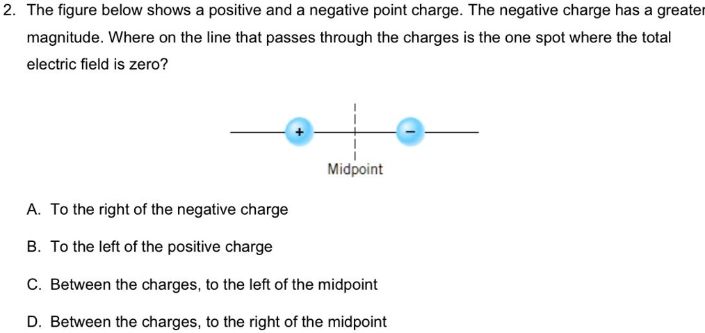 2. The figure below shows a positive and a negative point charge. The ...