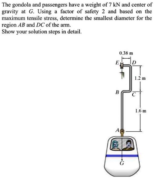 SOLVED: The gondola and passengers have a weight of 7 kN and a center ...
