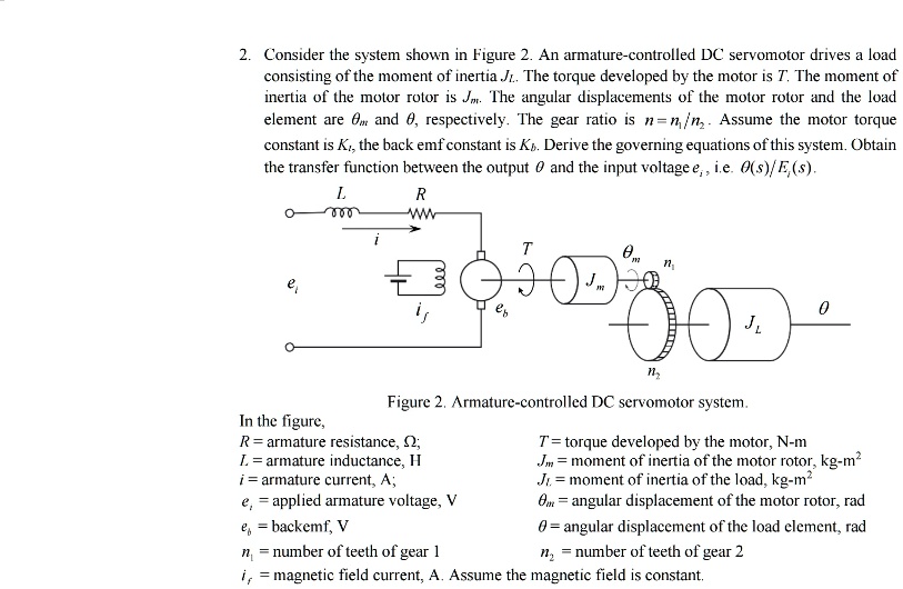 SOLVED: Consider the system shown in Figure 2. An armature-controlled DC servomotor drives a ...