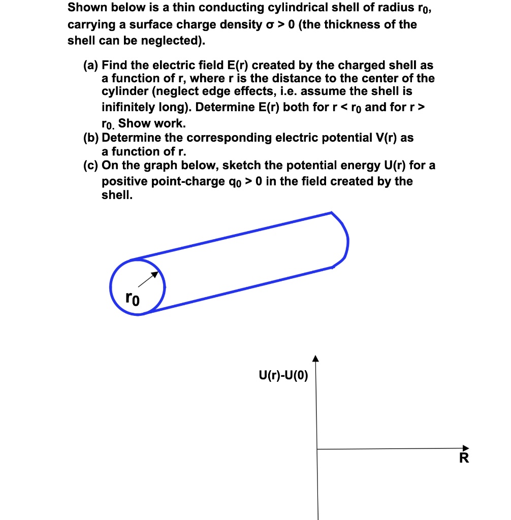 Shown below is a thin conducting cylindrical shell of radius r0 ...